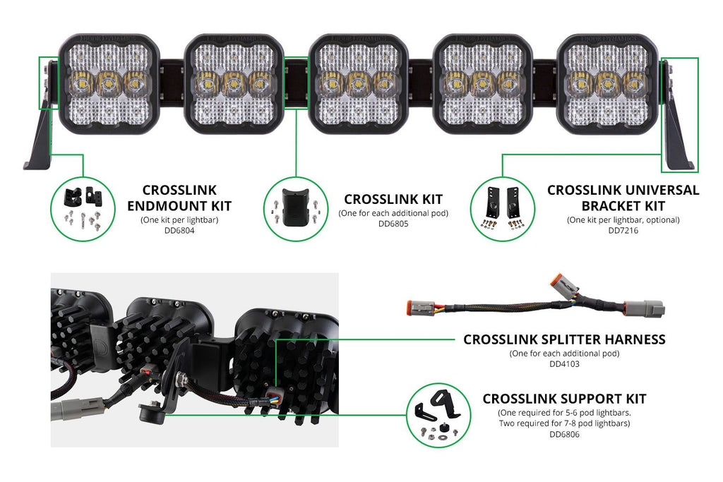 Diode Dynamics SS5 CrossLink Endmount Kit – Krazy On Highways